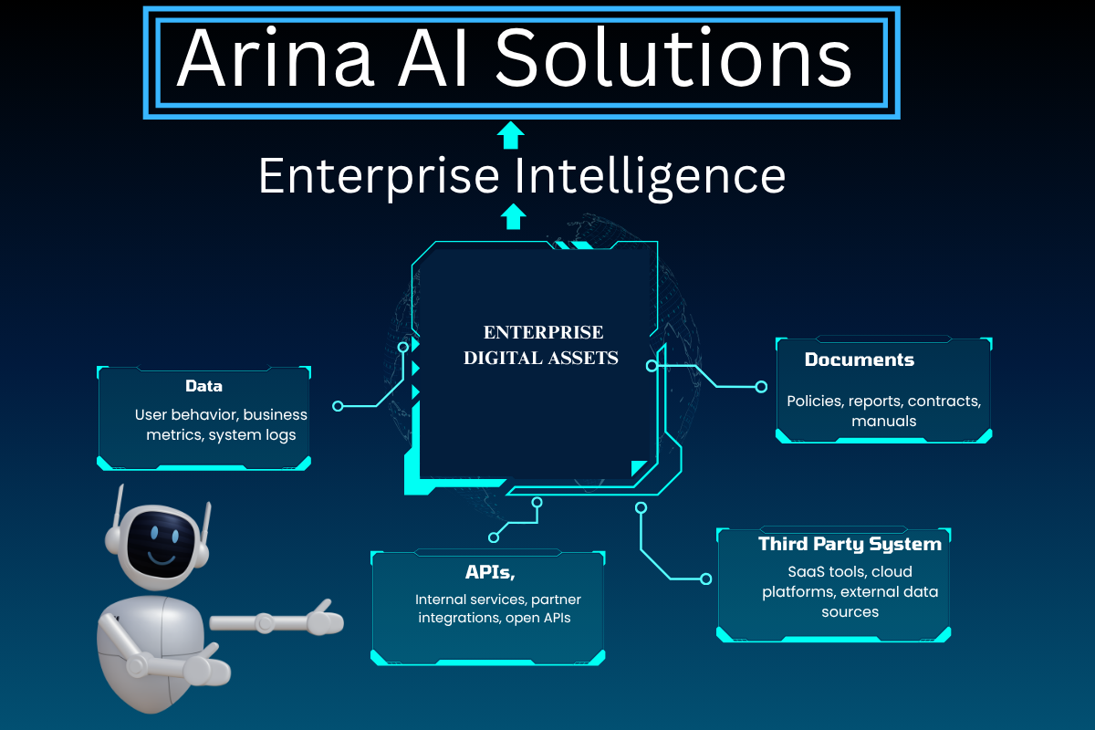 The Strategic Imperative of Enterprise Intelligence – Arina AI ...